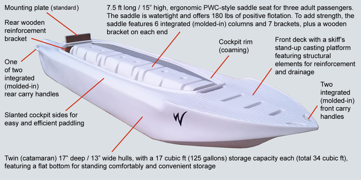 S4 Microskiff – STABLE KAYAKS AND MICROSKIFFS MADE BY WAVEWALK